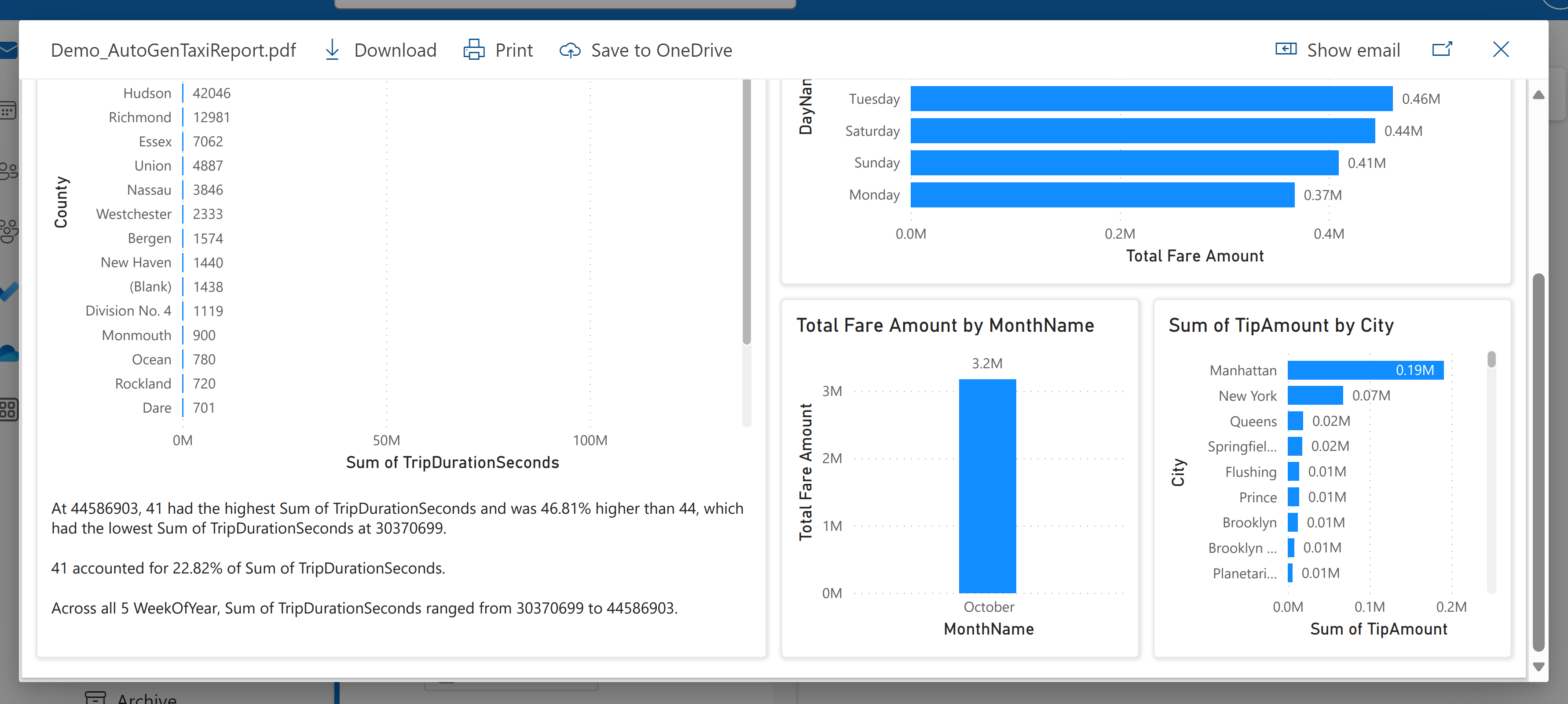 A deep dive in the new Dynamic Subscriptions for Power BI Reports ...
