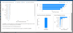 A deep dive in the new Dynamic Subscriptions for Power BI Reports ...