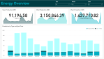 Displaying Power BI Reports on TV Screens? Then you need Auto Page ...