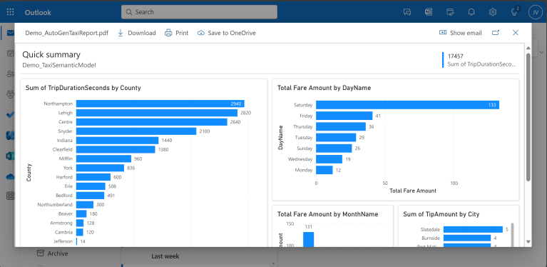 A deep dive in the new Dynamic Subscriptions for Power BI Reports ...
