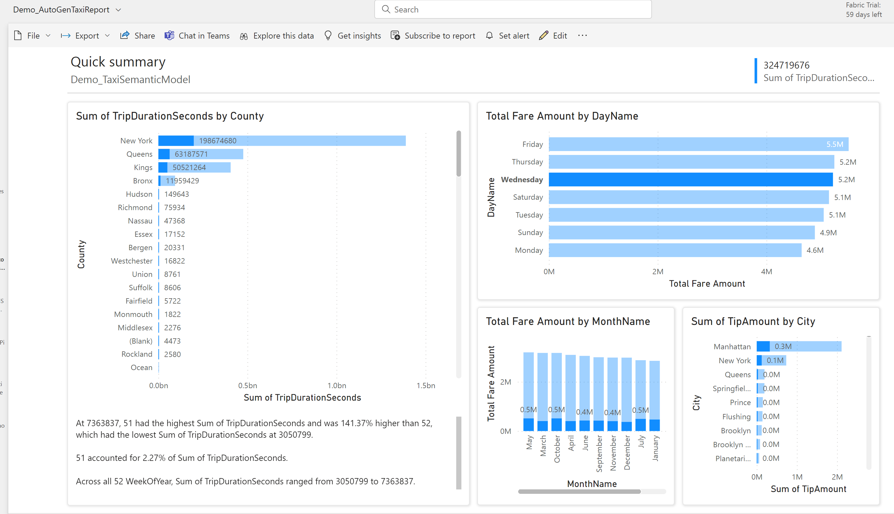 A deep dive in the new Dynamic Subscriptions for Power BI Reports ...