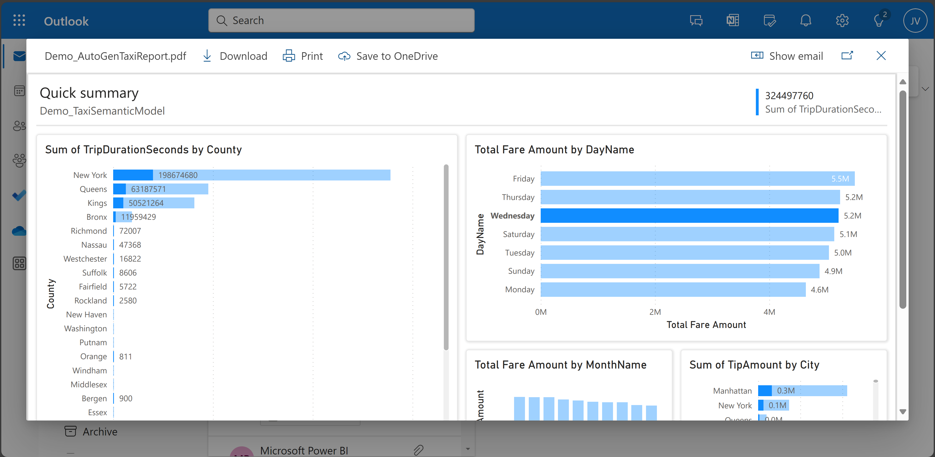A deep dive in the new Dynamic Subscriptions for Power BI Reports ...