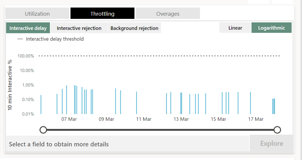 What is using up all my Microsoft Fabric Capacity? A quick guide to ...