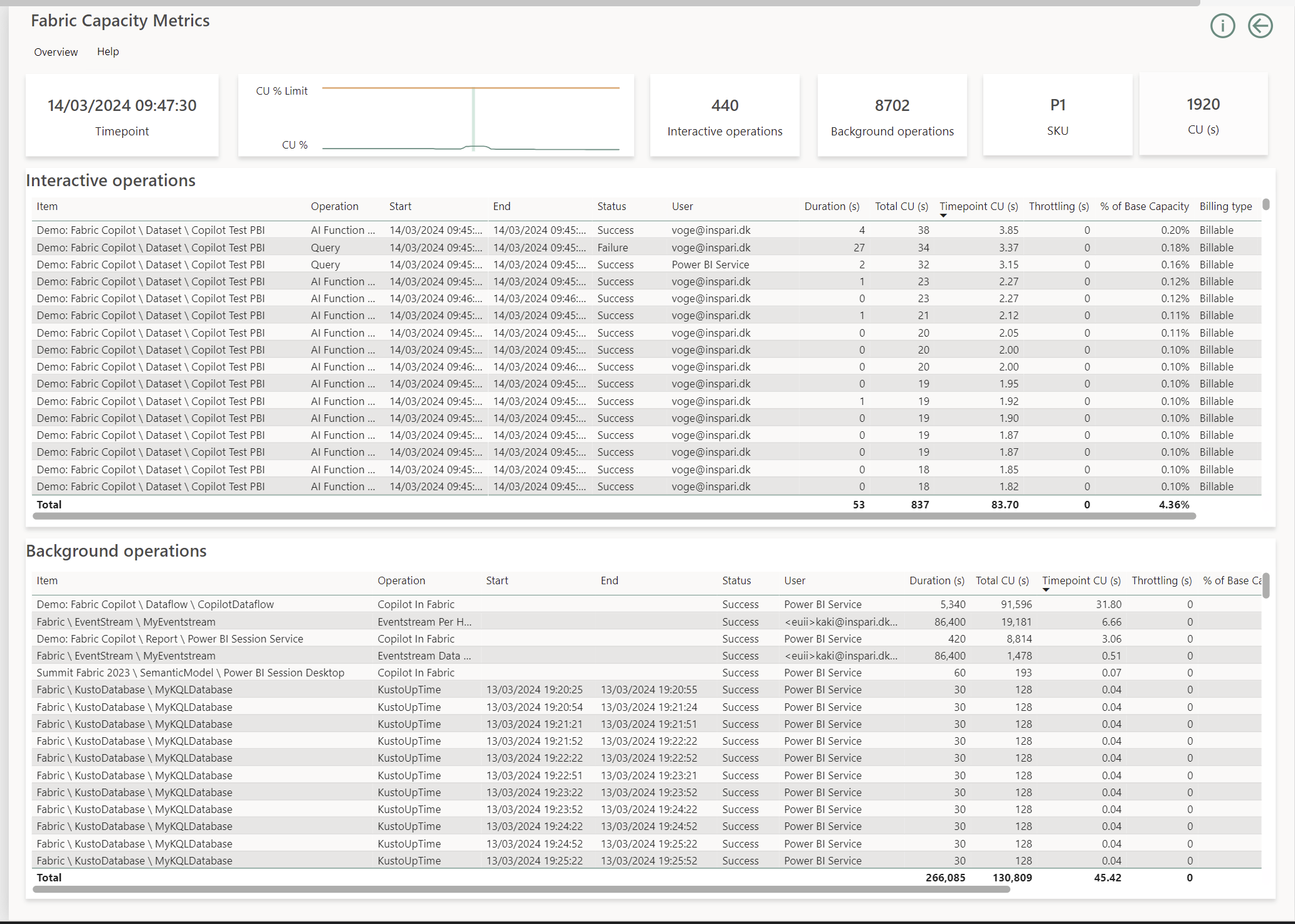 What is using up all my Microsoft Fabric Capacity? A quick guide to ...