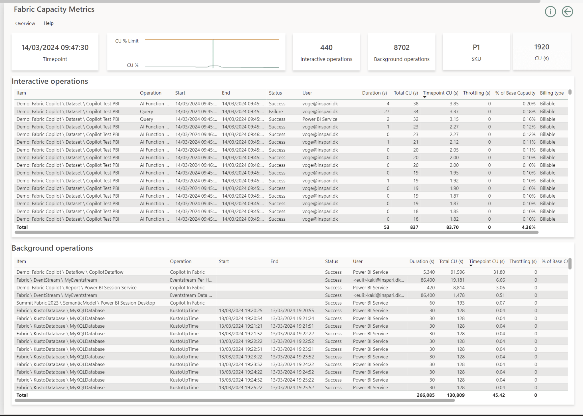 What is using up all my Microsoft Fabric Capacity? A quick guide to ...