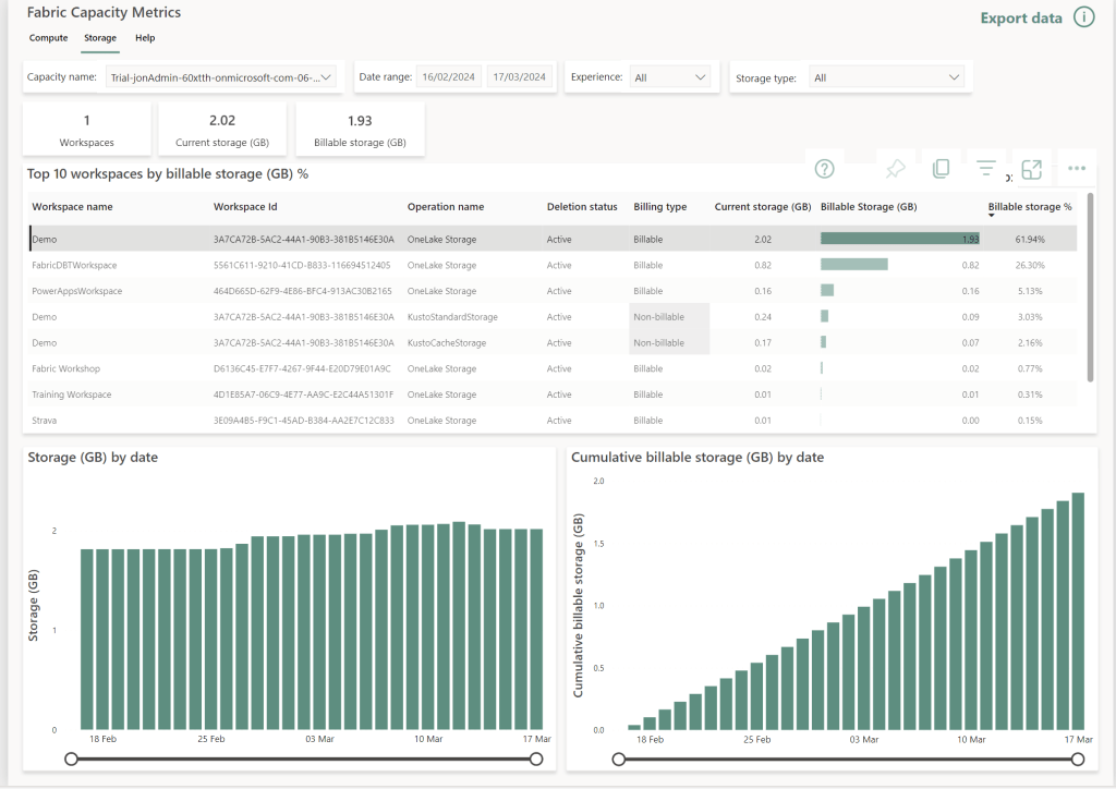What is using up all my Microsoft Fabric Capacity? A quick guide to ...