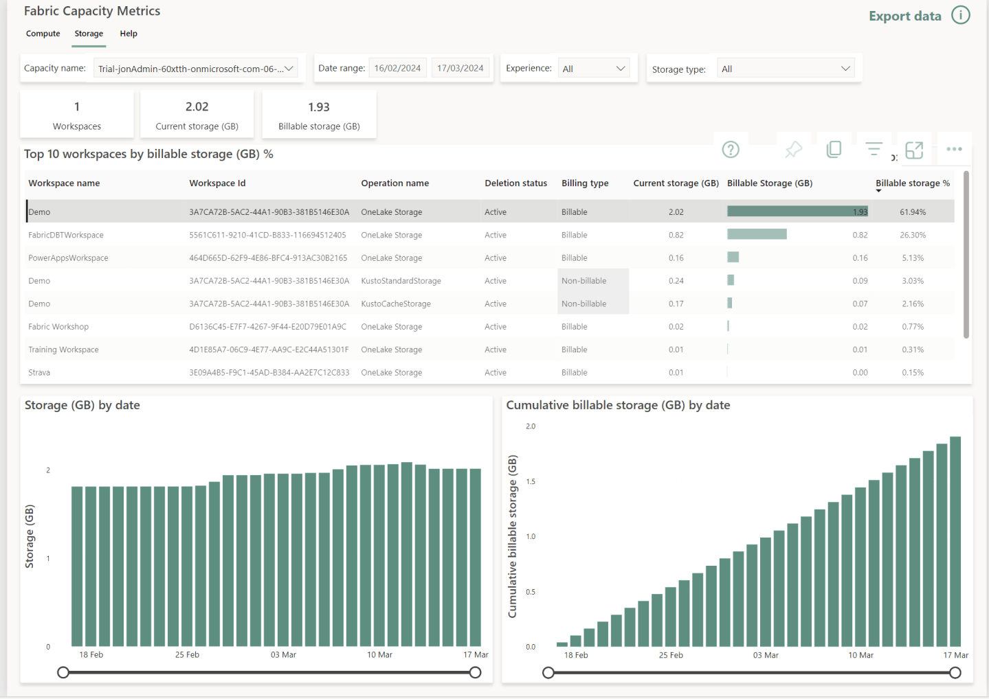 What is using up all my Microsoft Fabric Capacity? A quick guide to ...