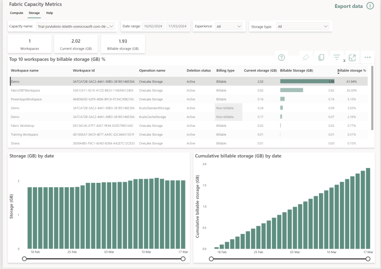 What is using up all my Microsoft Fabric Capacity? A quick guide to ...