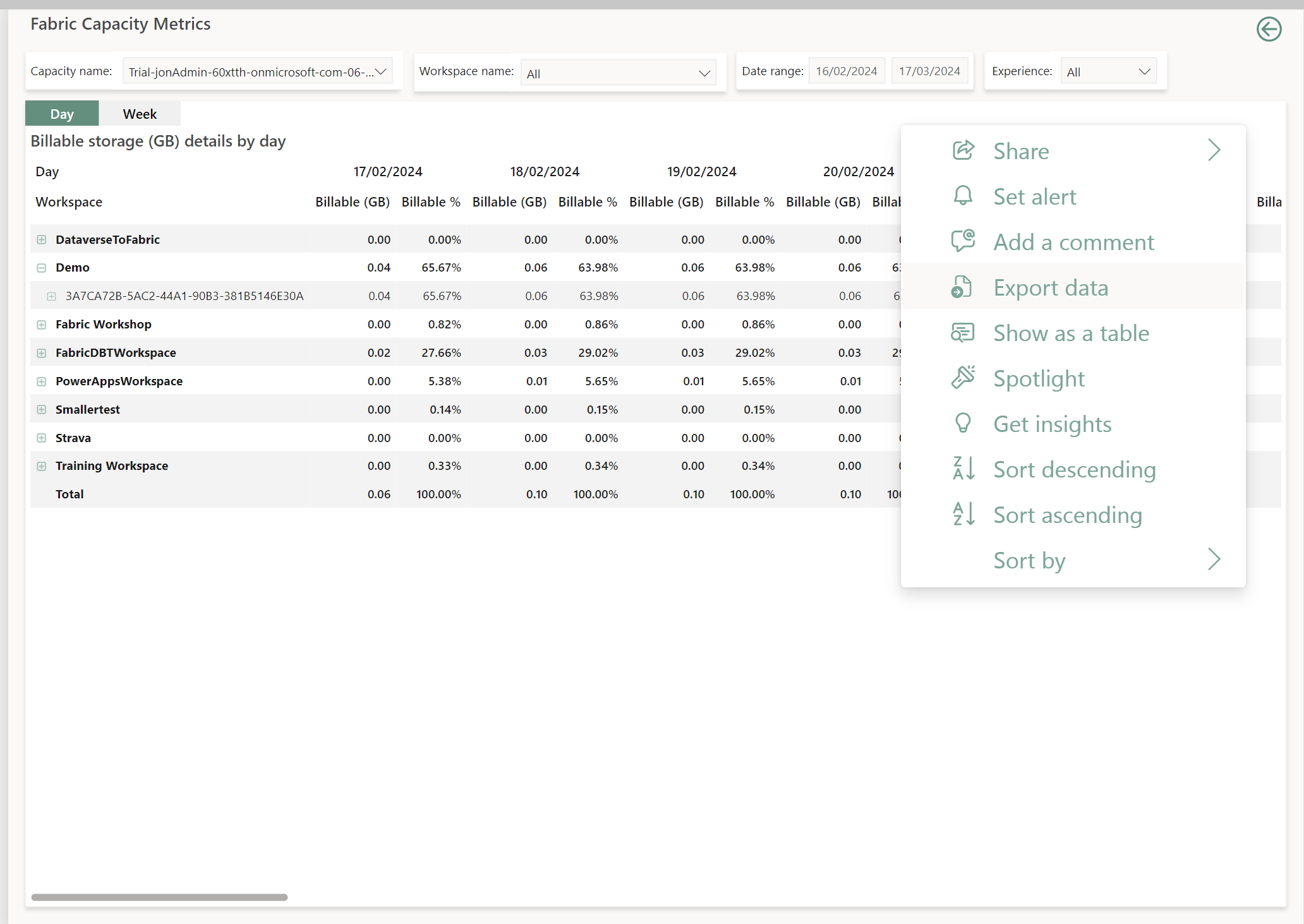 What is using up all my Microsoft Fabric Capacity? A quick guide to ...
