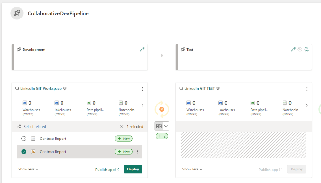 Application Lifecycle Management (ALM) for Fabric / Power BI ...