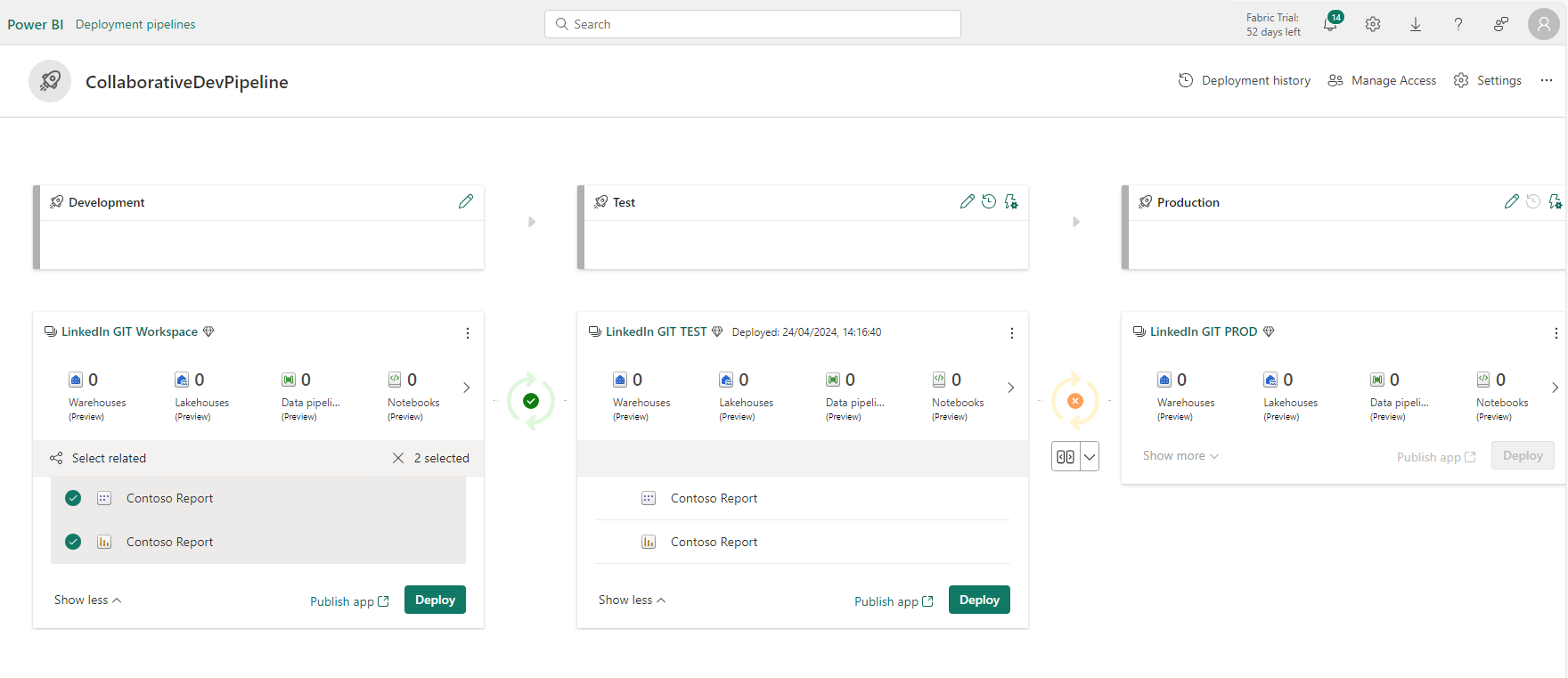 Application Lifecycle Management (ALM) for Fabric / Power BI ...