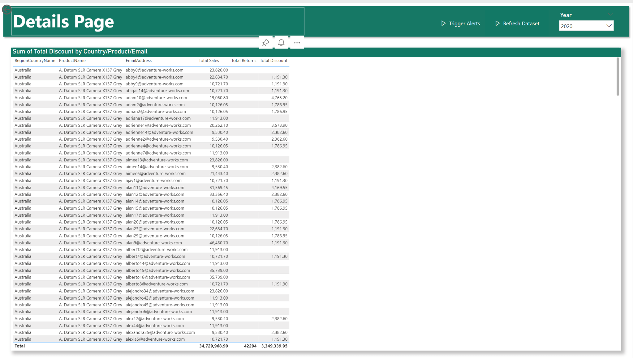 Parameterized Power BI Navigation – Practical examples for using URL ...