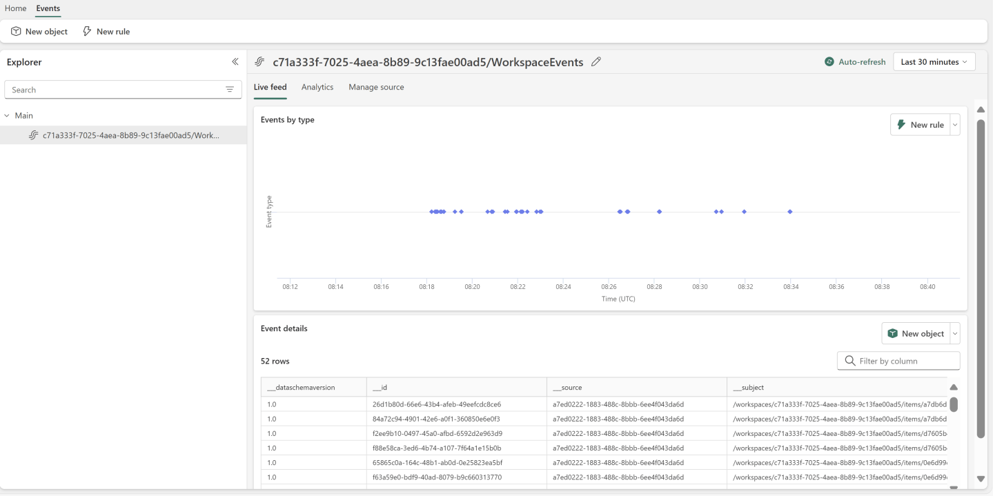 Monitoring Fabric Workspace Item Events w. Data Activator / Reflexes ...