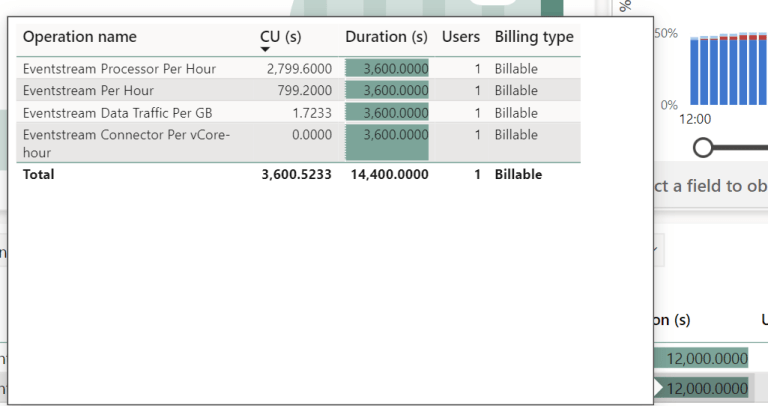 Fabric Capacity Consumption: Can you run Eventstreams and Data ...