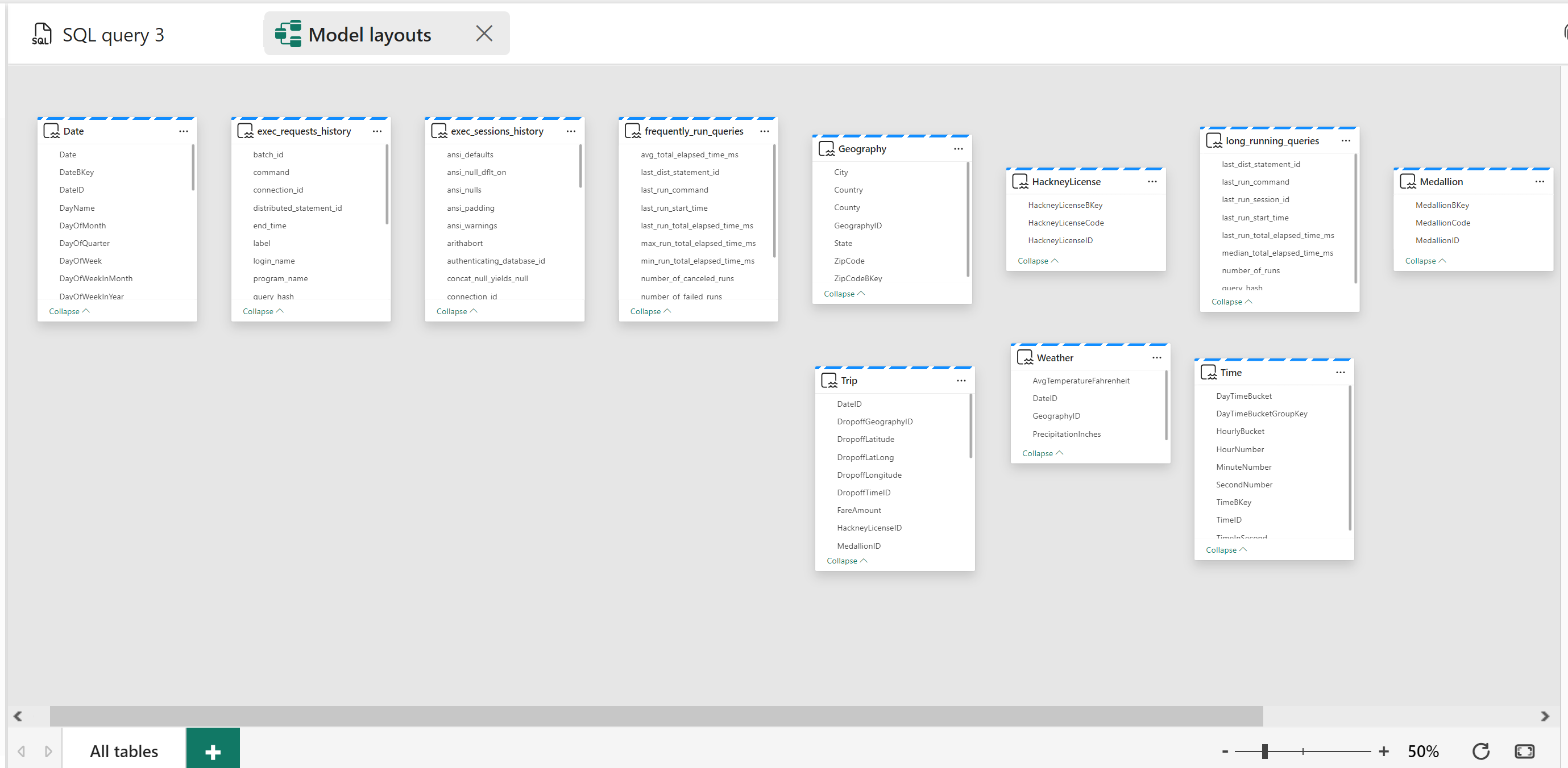 Default Semantic Models in Microsoft Fabric – What are they good for ...