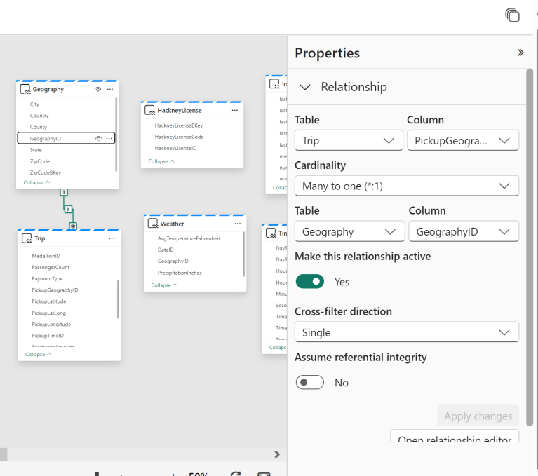 Default Semantic Models in Microsoft Fabric – What are they good for ...