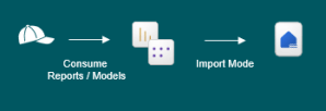 Fabric Governance: Access & Permission scenarios for sharing Data and ...