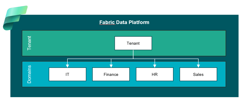 Organizing your Microsoft Fabric Data Platform: Domains – Downhill Data