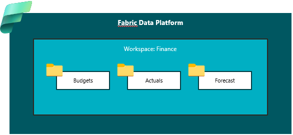 Organizing your Microsoft Fabric Data Platform: Workspace Folders ...
