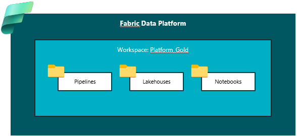 Organizing your Microsoft Fabric Data Platform: Workspace Folders ...