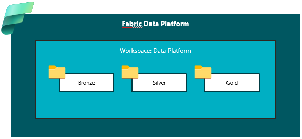 Organizing your Microsoft Fabric Data Platform: Workspace Folders ...
